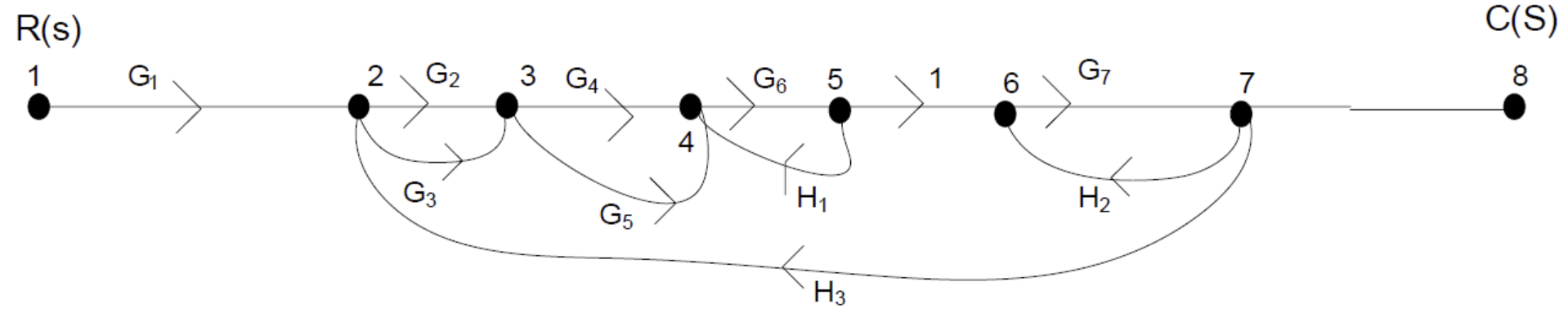 Solved cc Consider the following signal flow graph, | Chegg.com