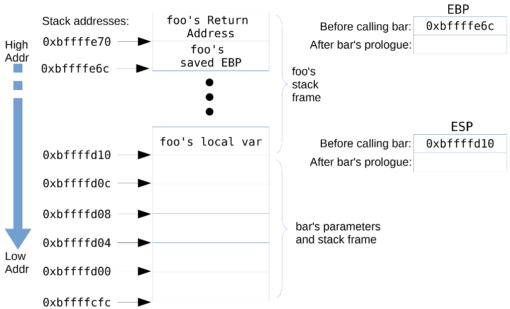 Solved Compiler Design X86 Calling Convention Given The 