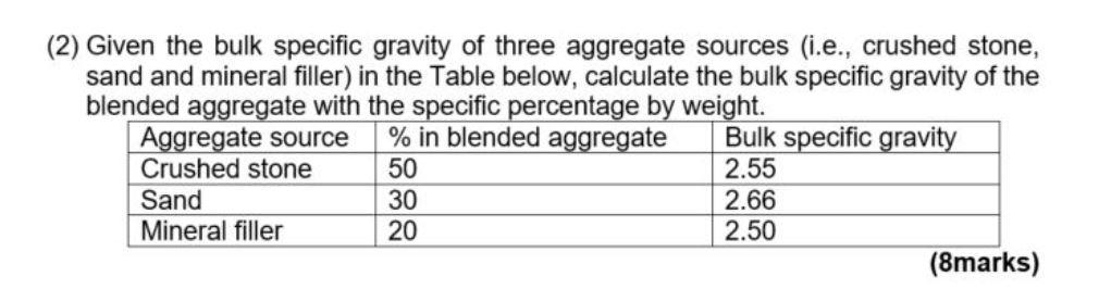Solved (2) Given the bulk specific gravity of three | Chegg.com