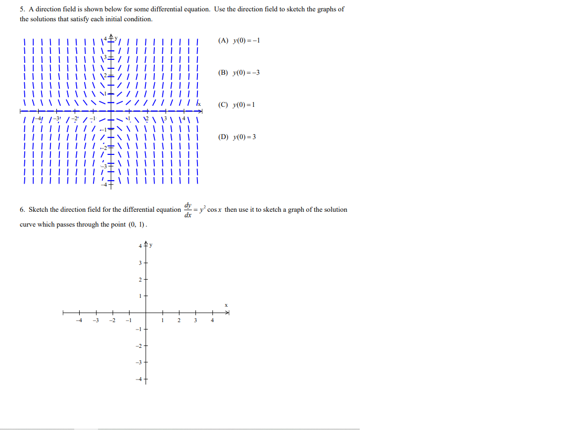 Solved 5. A direction field is shown below for some | Chegg.com