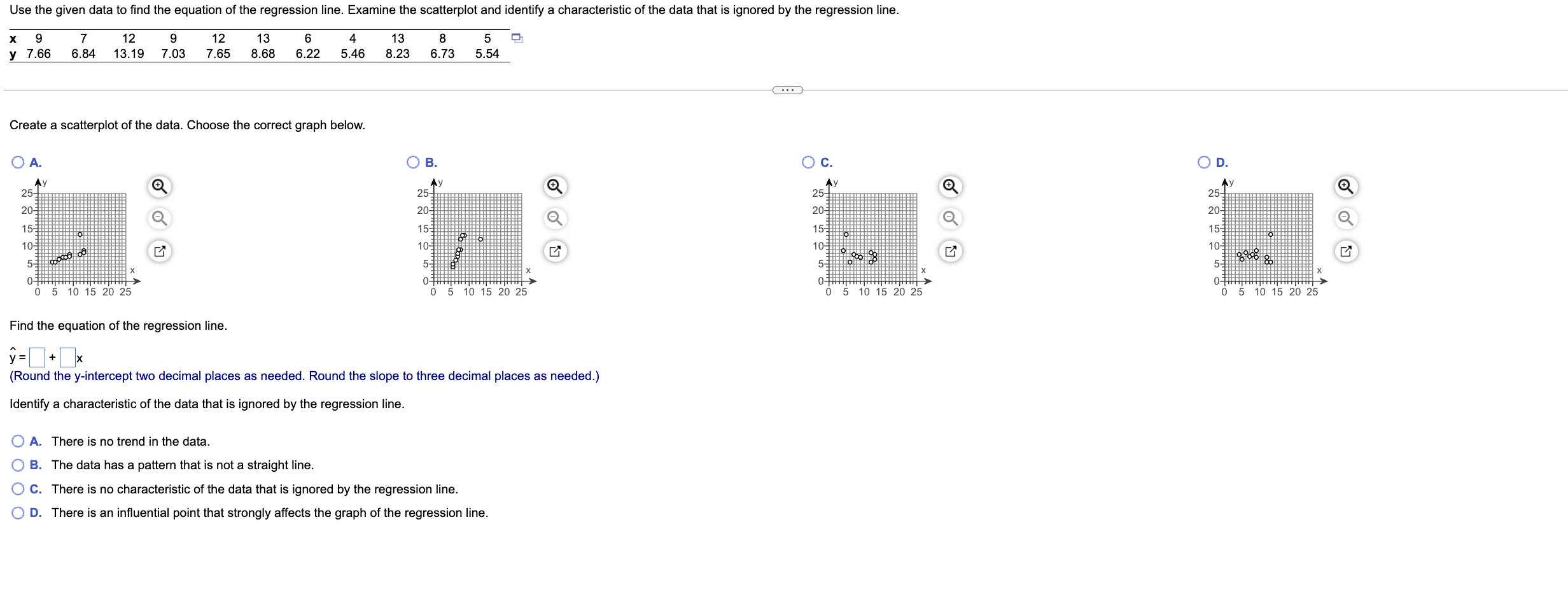 Solved Create a scatterplot of the data. Choose the correct | Chegg.com