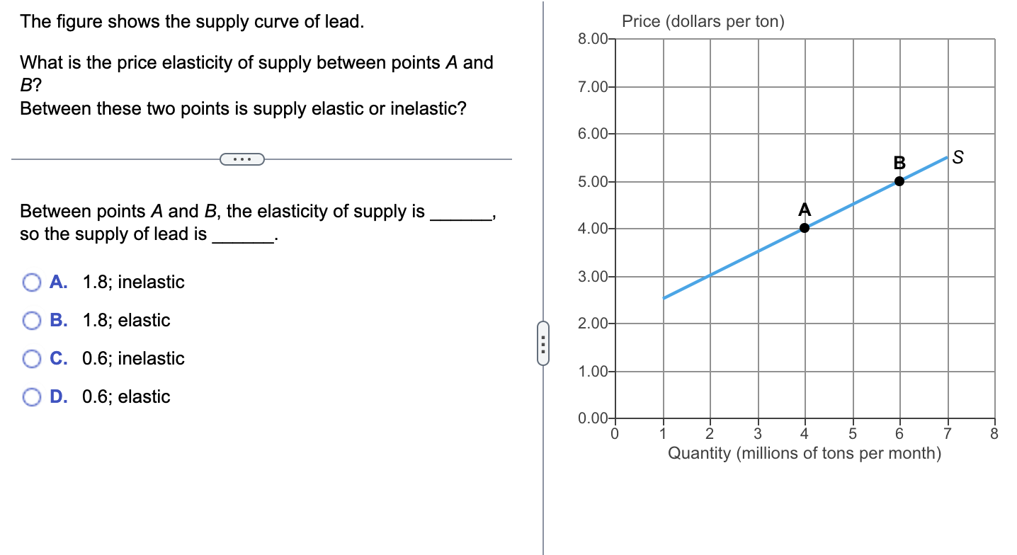 The Figure Shows The Supply Curve Of Lead at Norris Ferguson blog