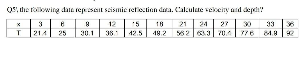 Solved Q5\ the following data represent seismic reflection | Chegg.com
