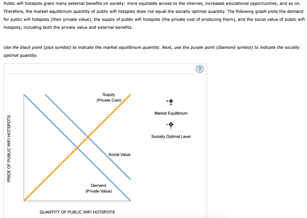 Solved Public wifi hotspots grant many external benefits on | Chegg.com