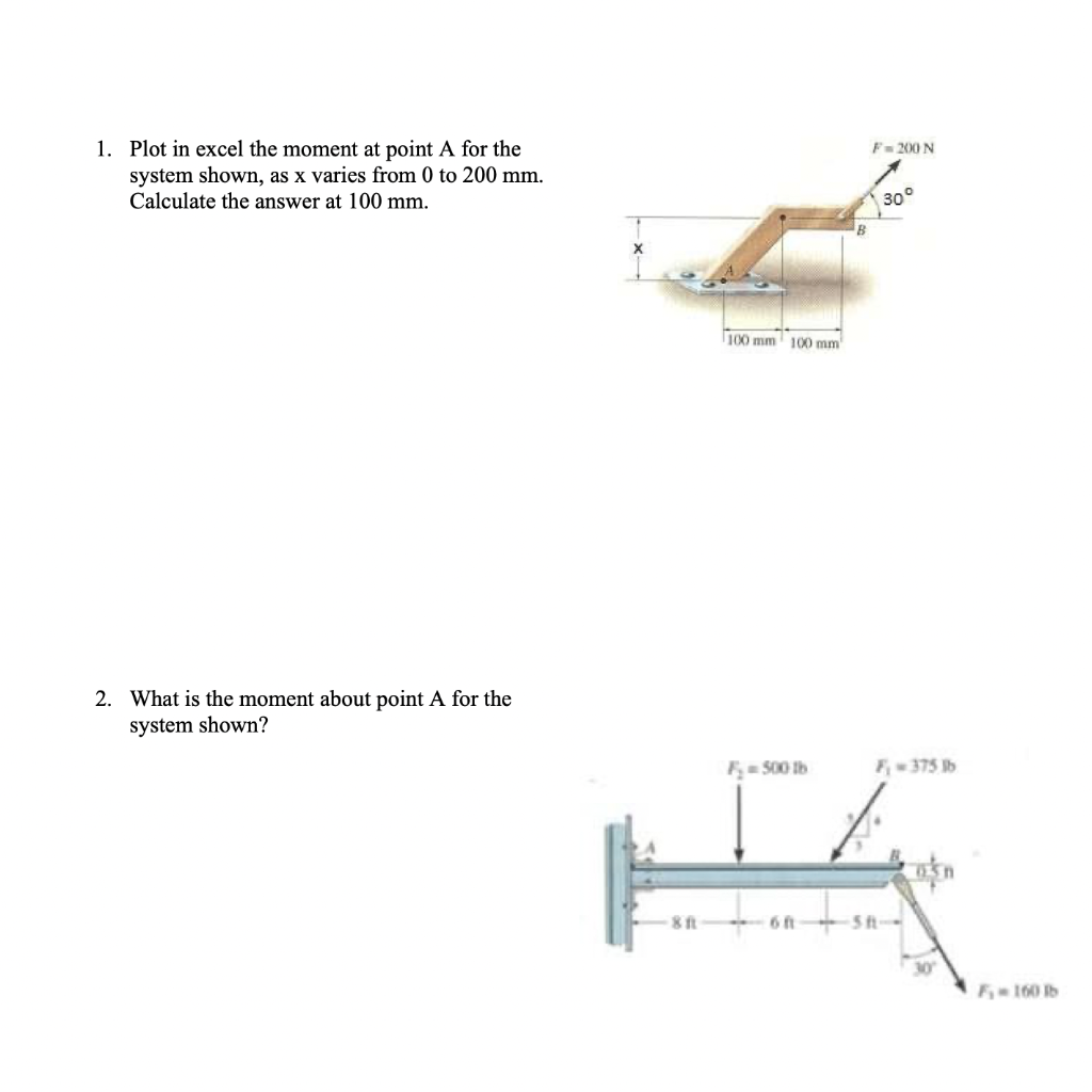 Solved F200N 1. Plot in excel the moment at point A for the | Chegg.com