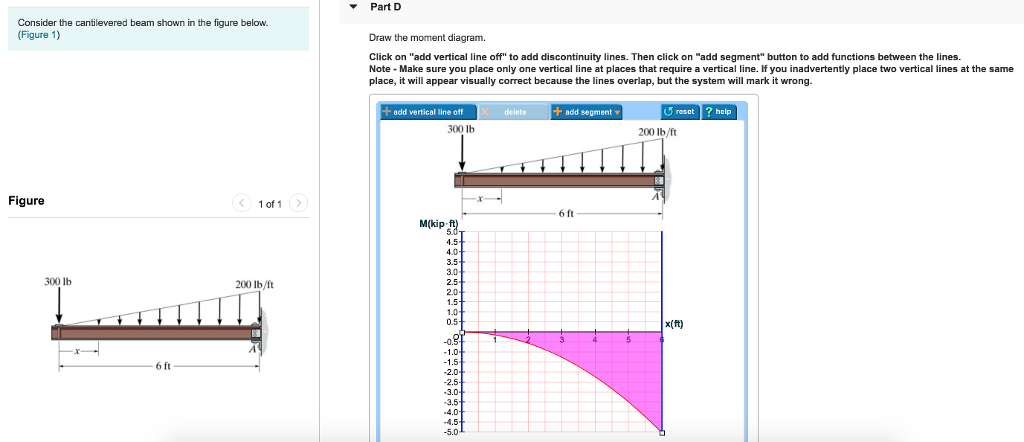 Solved Part D Consider the cantilevered beam shown in the | Chegg.com