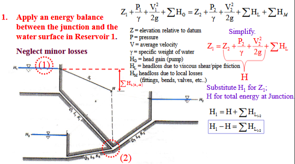 Solved Use the flow-balance at a 3-pipe junction equation | Chegg.com