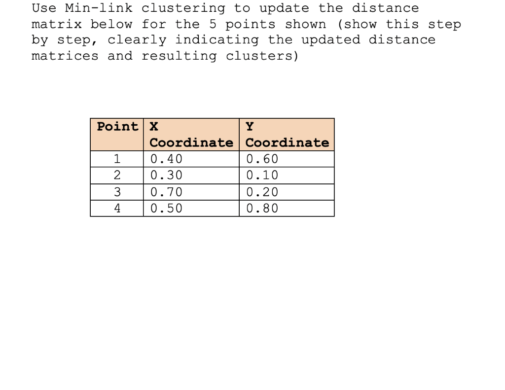 Solved Use Min-link clustering to update the distance matrix | Chegg.com
