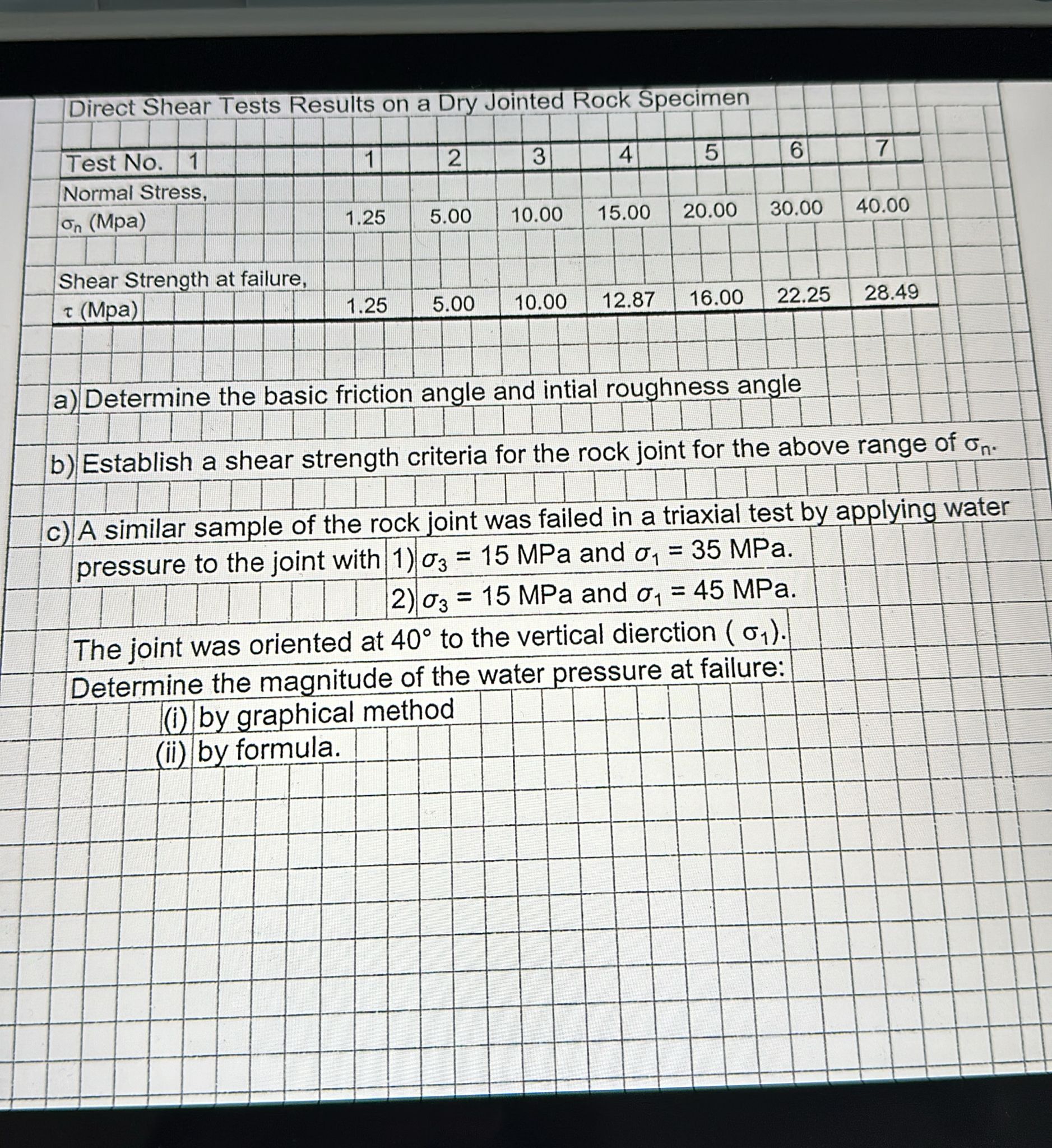 Solved Direct Shear Tests Results on a Dry Jointed Rock | Chegg.com