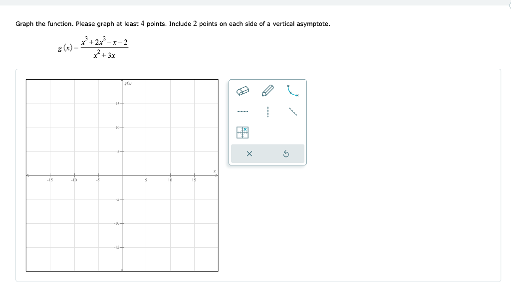 Solved Graph the function. Please graph at least 4 points. | Chegg.com