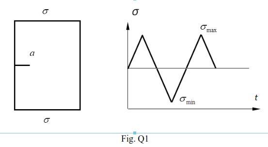 Solved For two-dimensional elasticity, the boundary integral | Chegg.com