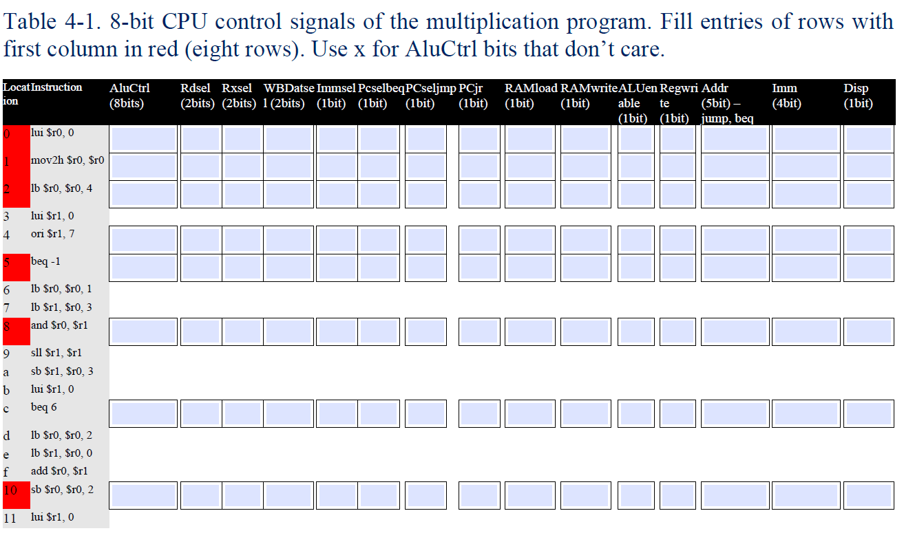 8-bit CPU control signals. The main difference is | Chegg.com