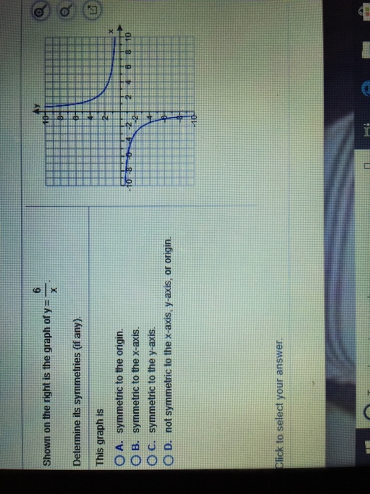 Solved Write an equation for a function that has a graph | Chegg.com