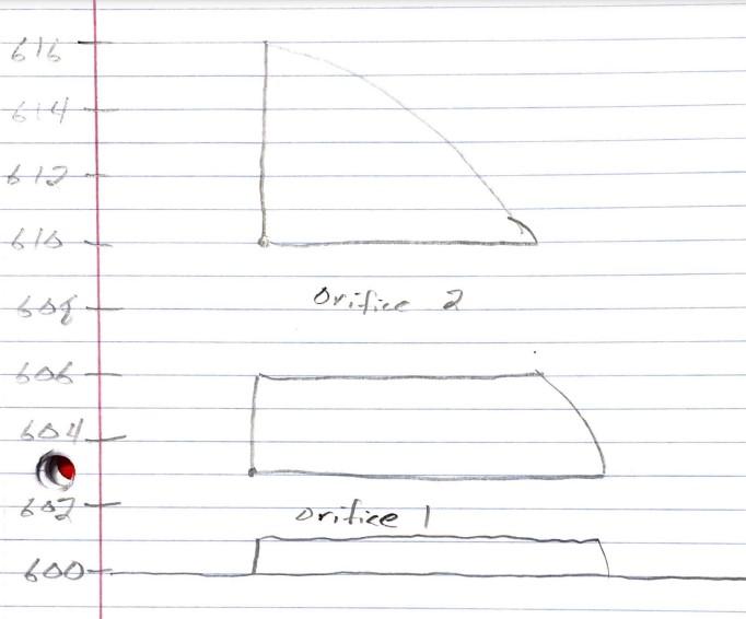 Solved Develop a spreadsheet to calculate and then plot the | Chegg.com