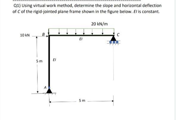 Solved Q1) Using virtual work method, determine the slope | Chegg.com