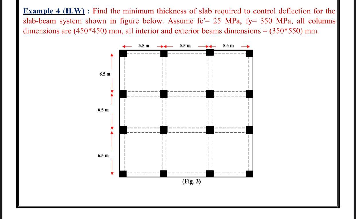 Solved Example 4 (H.W) : Find the minimum thickness of slab | Chegg.com