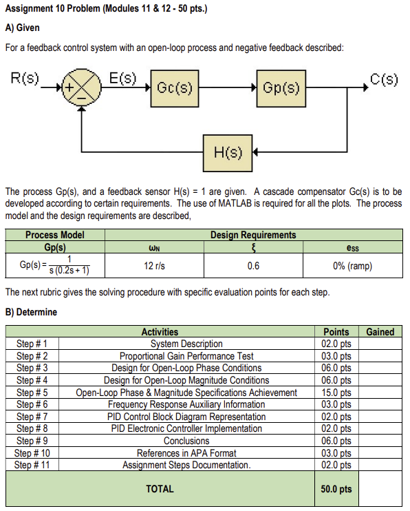 Solved Assignment 10 Problem (Modules 11&12−50 pts.) A) | Chegg.com