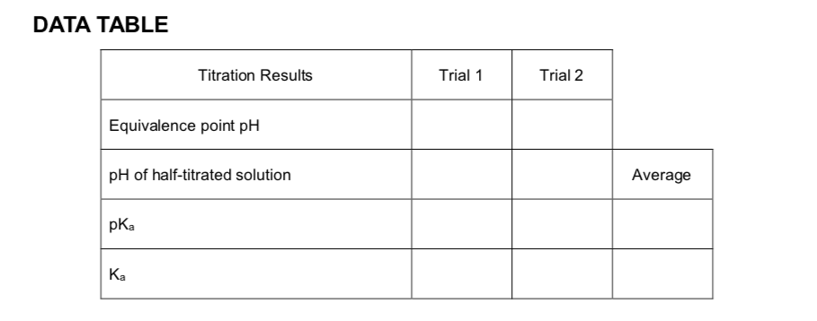 Solved trial SAMPLE DATA HCI Volume (NaOH) Equivalence | Chegg.com