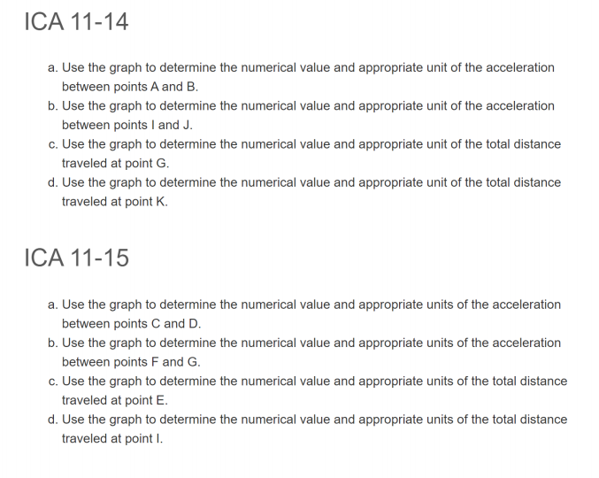 Solved The following graph applies to ICA 11-10 to ICA | Chegg.com