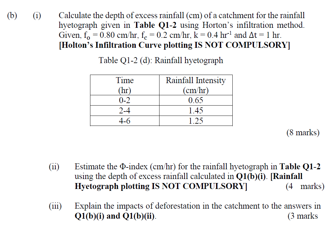Solved (b) (i) Calculate the depth of excess rainfall (cm) | Chegg.com