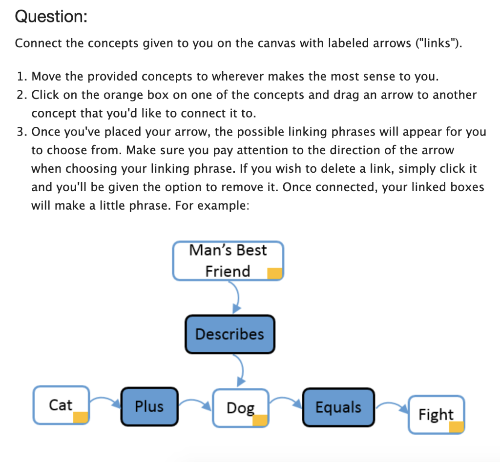 Solved Question: Connect the concepts given to you on the | Chegg.com