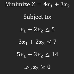 Solved Consider the following linear | Chegg.com