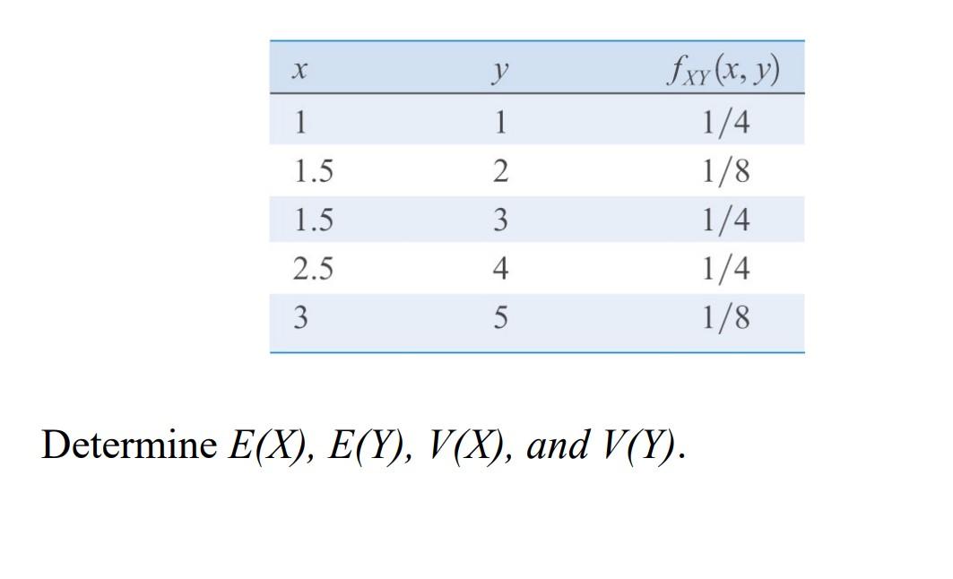 Solved Determine E(X),E(Y),V(X), and V(Y) | Chegg.com