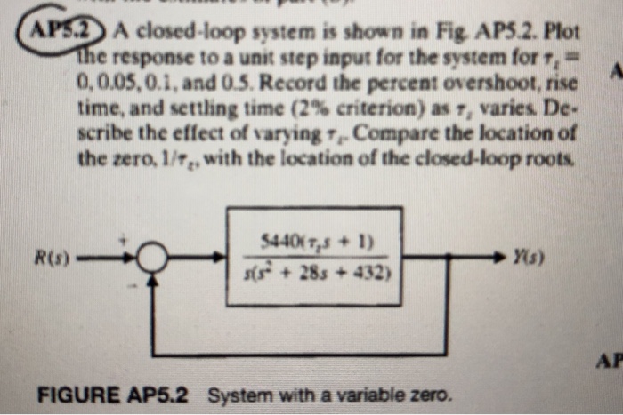 Solved APS2 A closed-loop system is shown in Fig APS2. Plot | Chegg.com