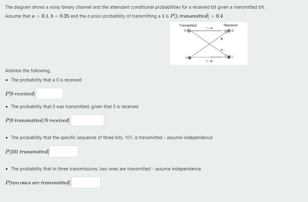 Solved The diagram shows a noisy binary channel and the | Chegg.com