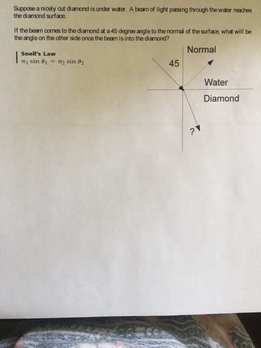 Solved Snell’s law | Chegg.com