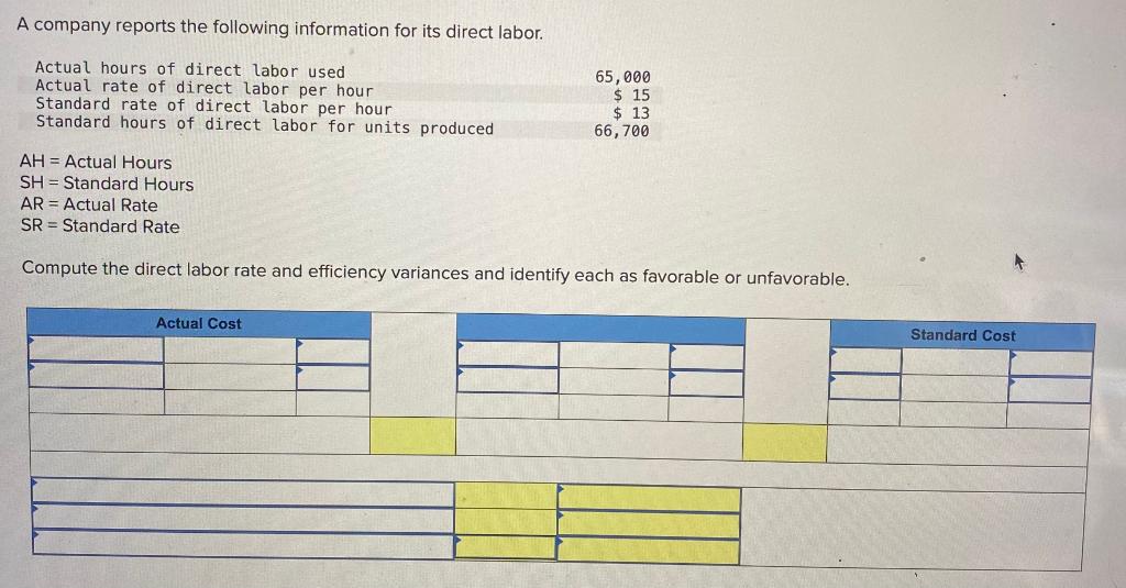 Solved A company reports the following information for its | Chegg.com
