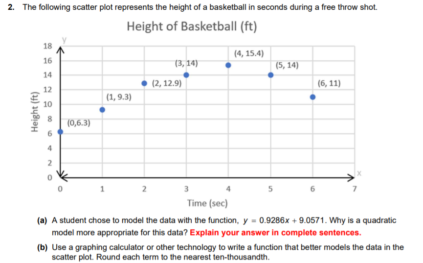 Solved The following scatter plot represents the height of a | Chegg.com