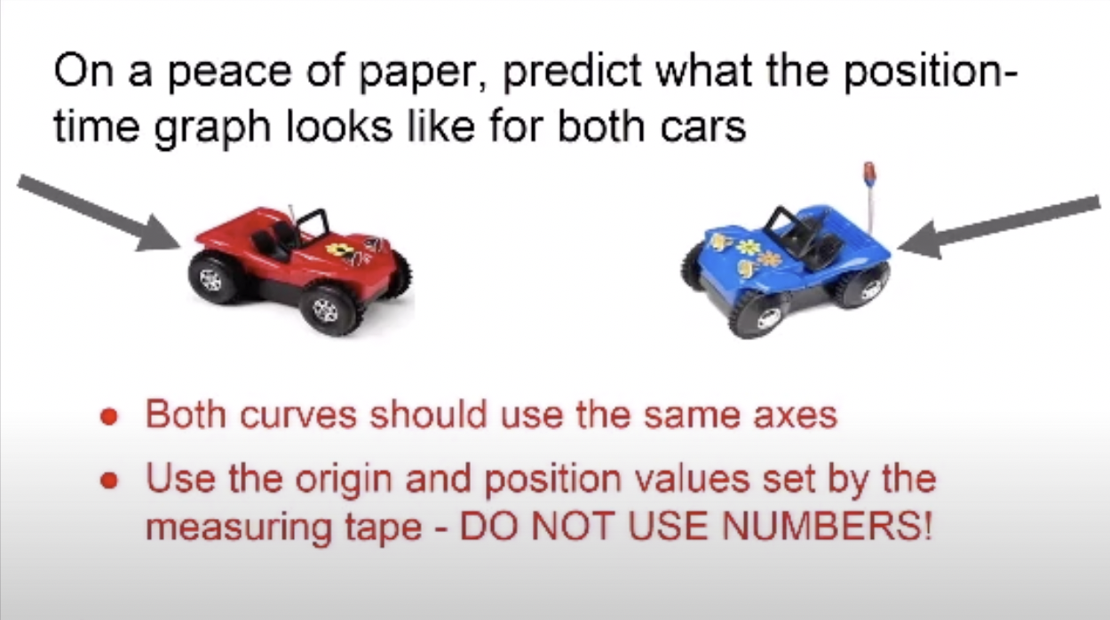 Here is the template for this "Cars Motion Modeling" | Chegg.com