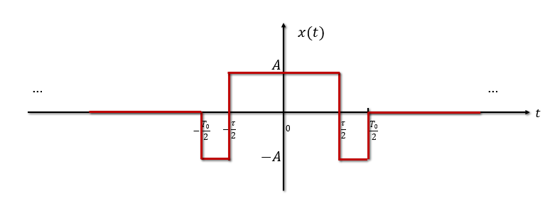 Solved Compute the Fourier Transform (theoretical | Chegg.com Solved Compute the Fourier Transform (theoretical | Chegg.com