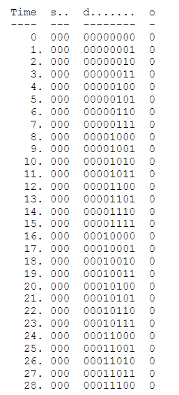 edit: have to use verilog to make a decode 8x1 into a | Chegg.com