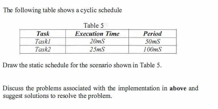 The following table shows a cyclic schedule Draw the | Chegg.com