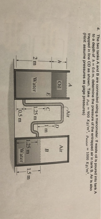 Solved The two tanks A and B are connected using a | Chegg.com