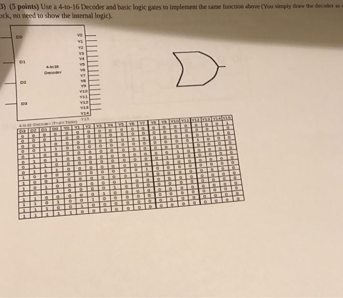 Use a 4-to-16 Decoder and basic logic gates to | Chegg.com