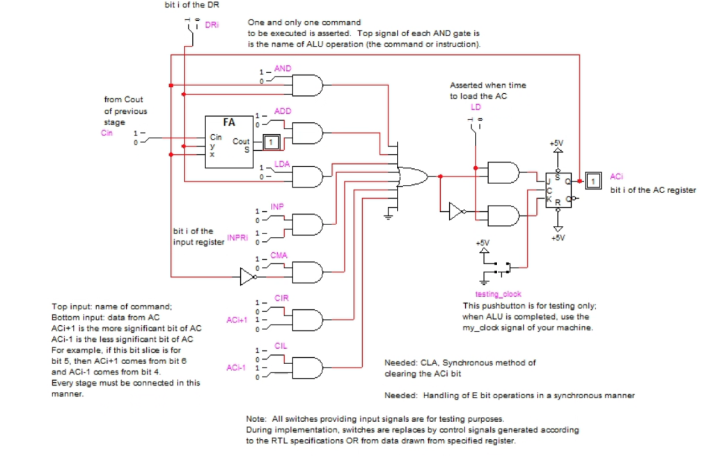 Solved In Mano's Computer, CIR instruction is AC ← shr AC, | Chegg.com