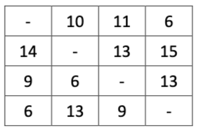 Solved Algorithm Design and Analysis 1. Simulate Dynamic | Chegg.com