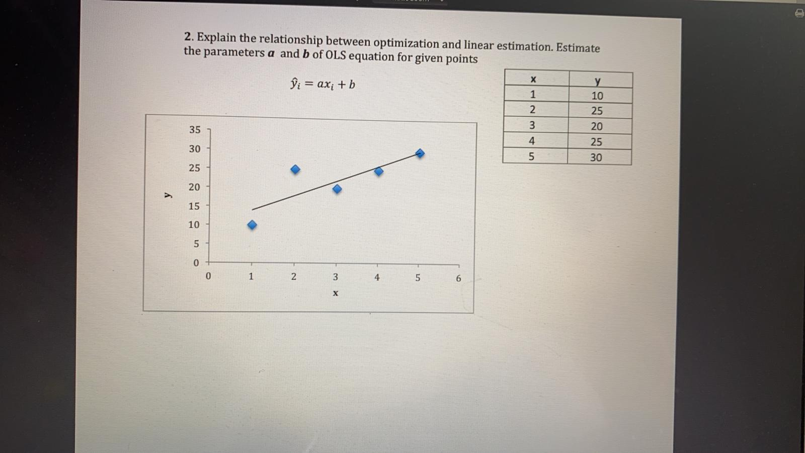 Solved х 1 2. Explain the relationship between optimization | Chegg.com