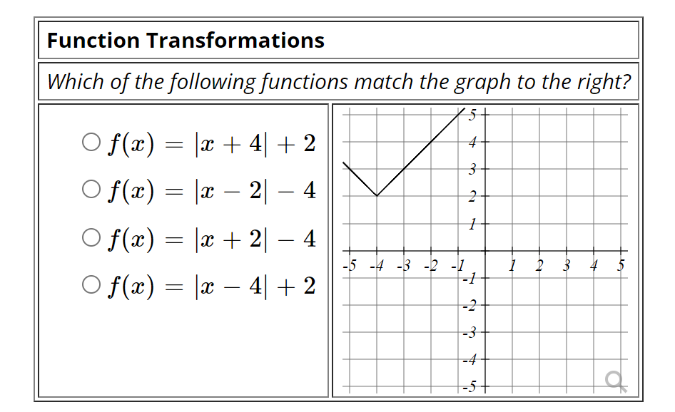 Solved Use the graph below to fill in the missing values. | Chegg.com
