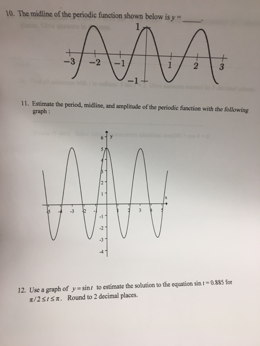 Solved The midline of the periodic function shown below is y | Chegg.com