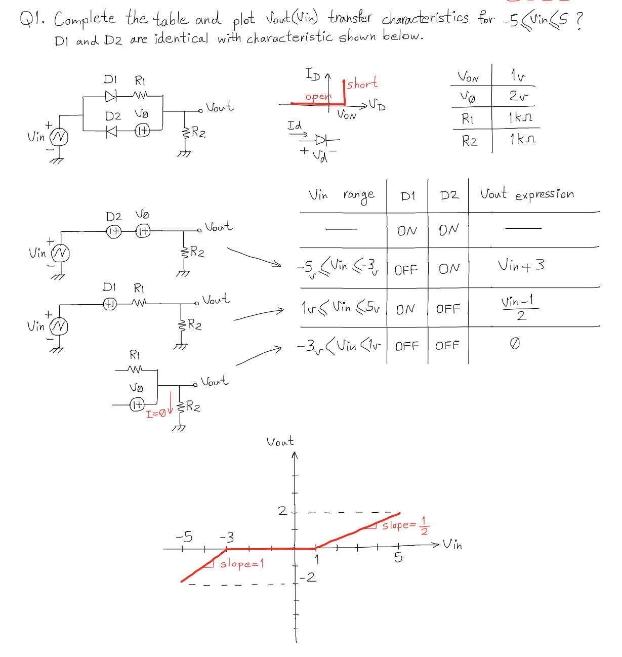 Solved Q1. Complete the table and plot Vout (Vin) transfer | Chegg.com