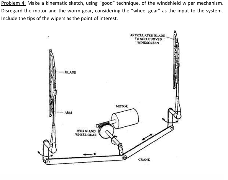 Solved Problem 4: Make a kinematic sketch, using "good" | Chegg.com