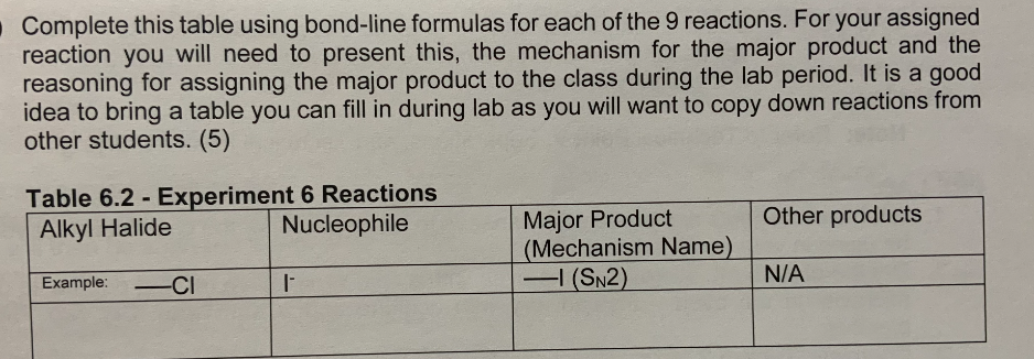Solved \begin{tabular}{|c|c|c|} \hline Reaction \# & Alkyl | Chegg.com