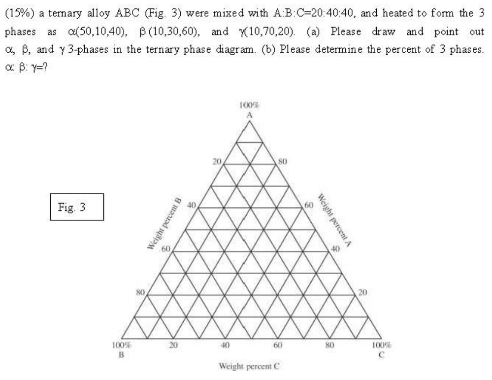 Solved (15%) a ternary alloy ABC (Fig. 3) were mixed with | Chegg.com