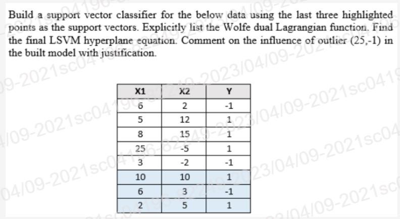Solved Build a support vector classifier for the below data | Chegg.com