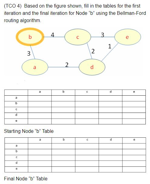 Solved (TCO 4) Based on the figure shown, fill in the tables | Chegg.com