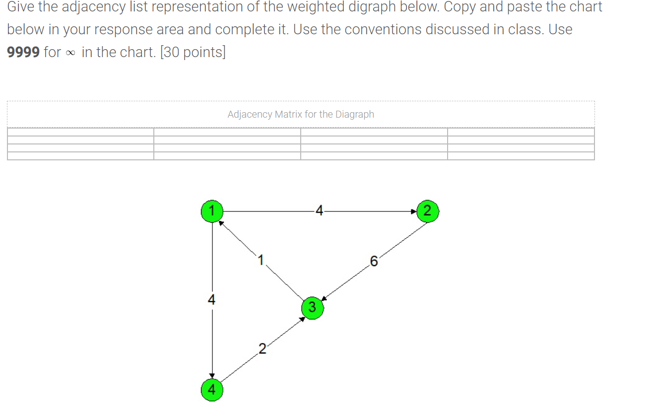 Solved Give the adjacency list representation of the | Chegg.com